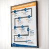 Roadmap to Achieve OpEx Poster, 18 inches x 24 inches - Institute for ...