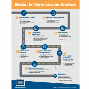 Roadmap to Achieve OpEx Poster, 18 inches x 24 inches - Institute for ...