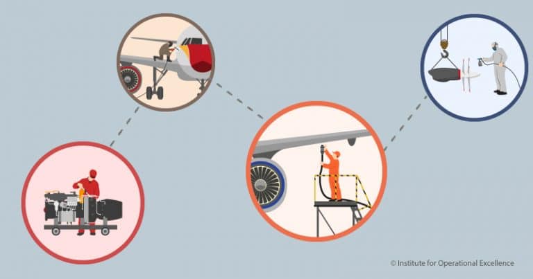 Practical Tips for Mapping Value Streams in MRO Operations - Institute ...
